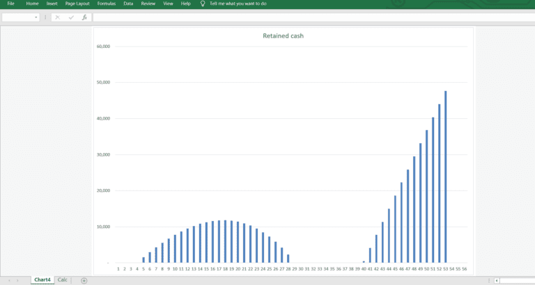 Using F11 quick charts | F1F9 | Excel for modelling